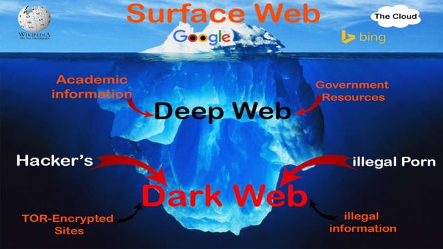 Dark web | PPTX