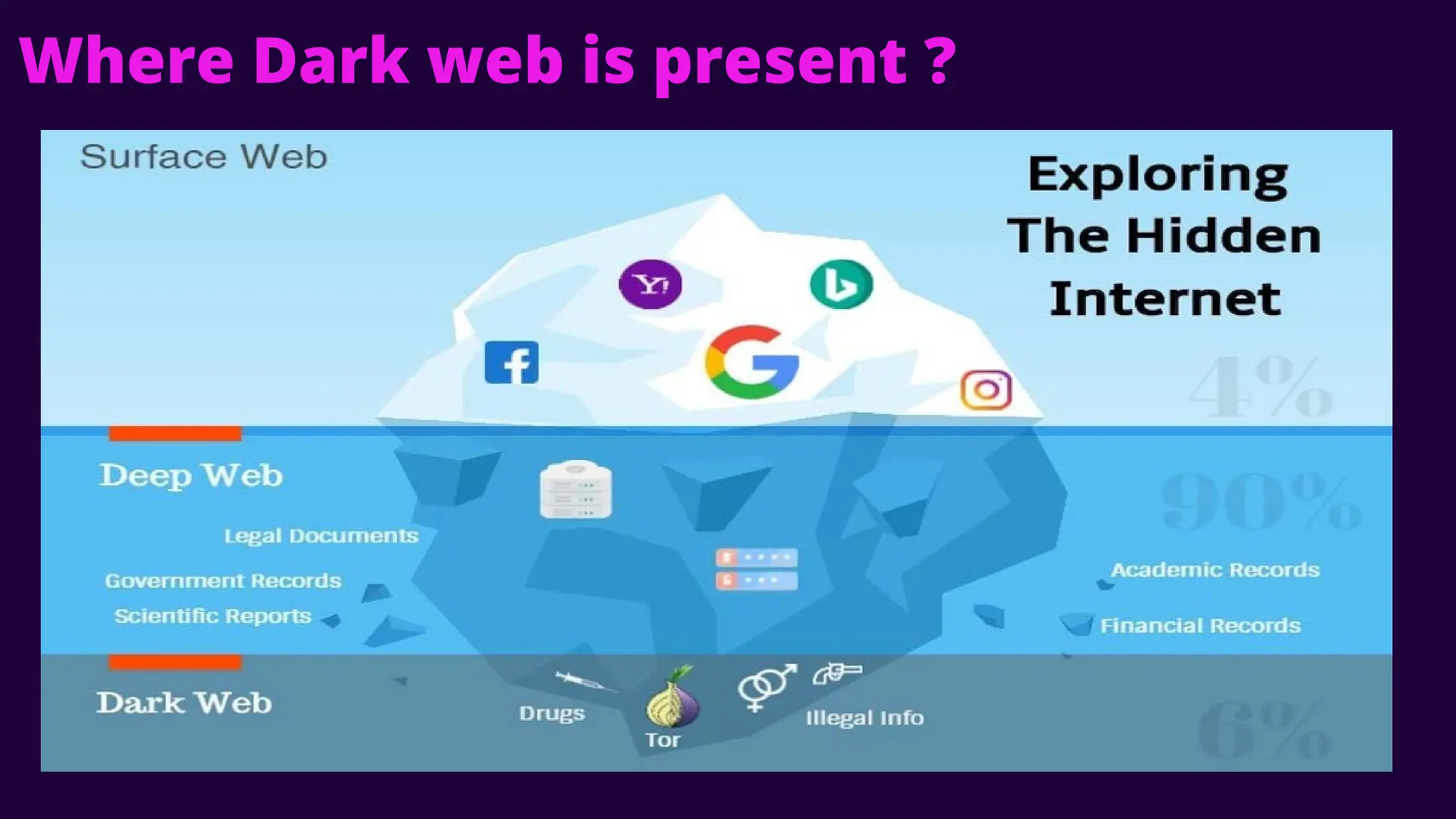 Dark Web.pdf