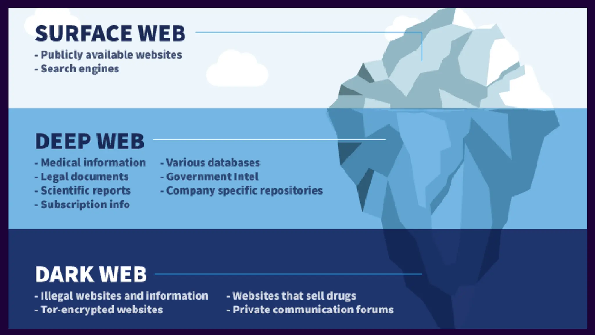 Dark Web.pdf