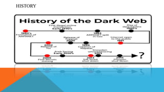 Dark web (1) | PPTX