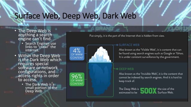Dark Web and Privacy | PPT