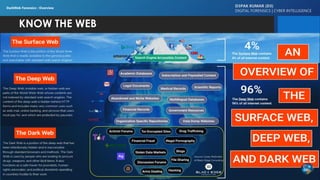 Dark Web Forensics | PDF