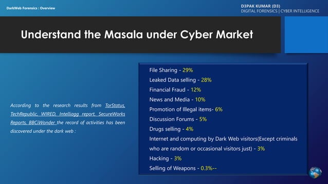 Dark Web Forensics | PDF | Internet | Computing