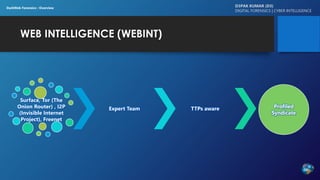 Dark Web Forensics | PDF