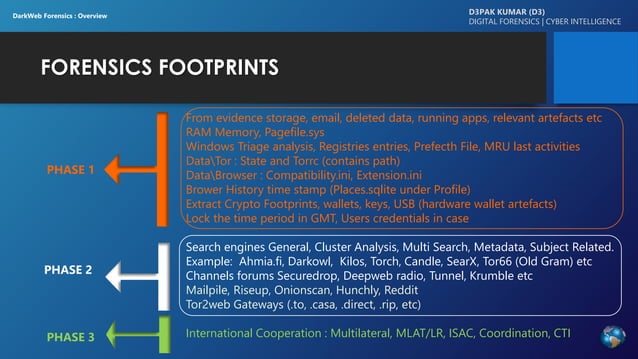 Dark Web Forensics | PDF | Internet | Computing