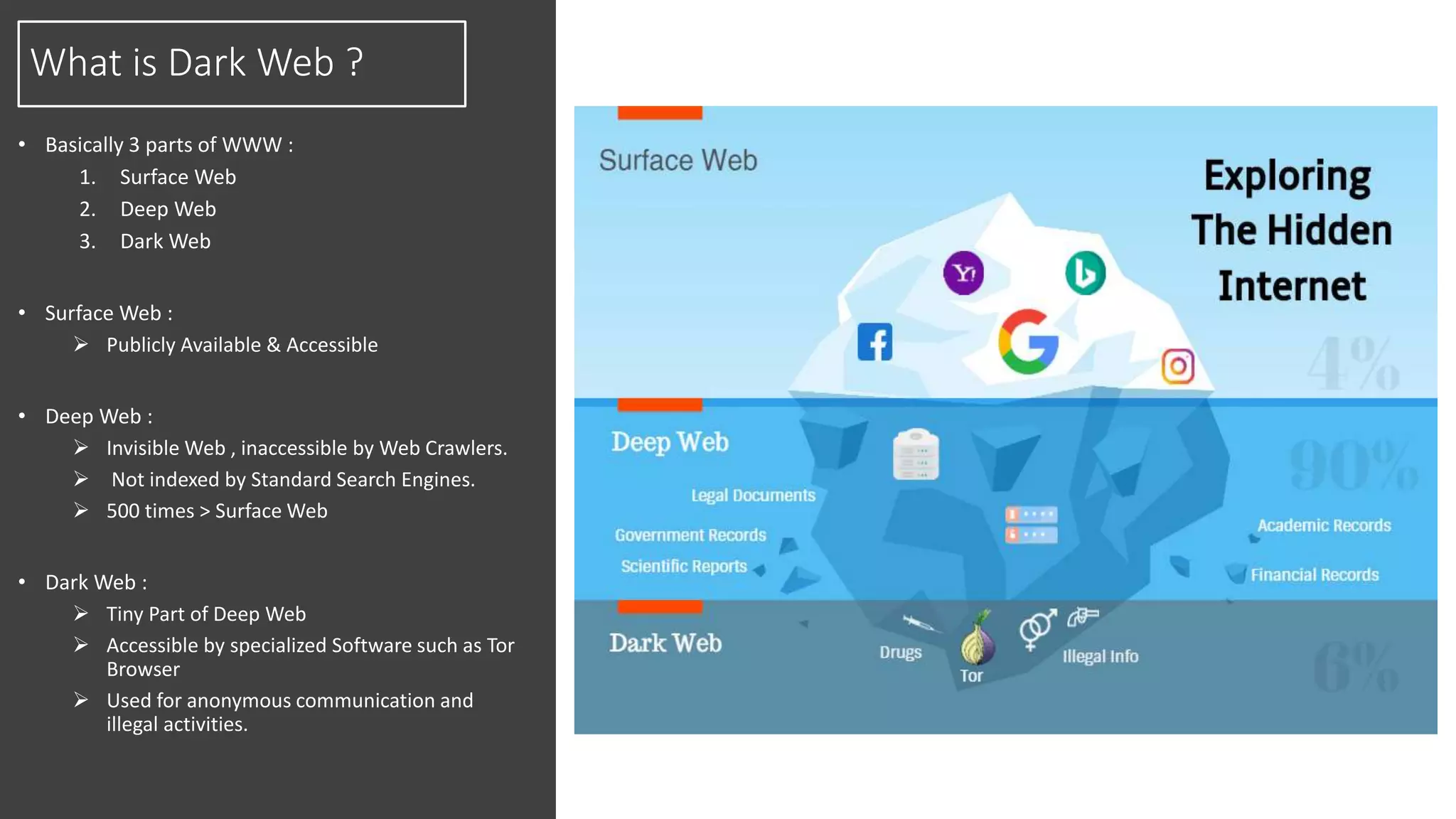 Introduction To Dark Web | PPTX