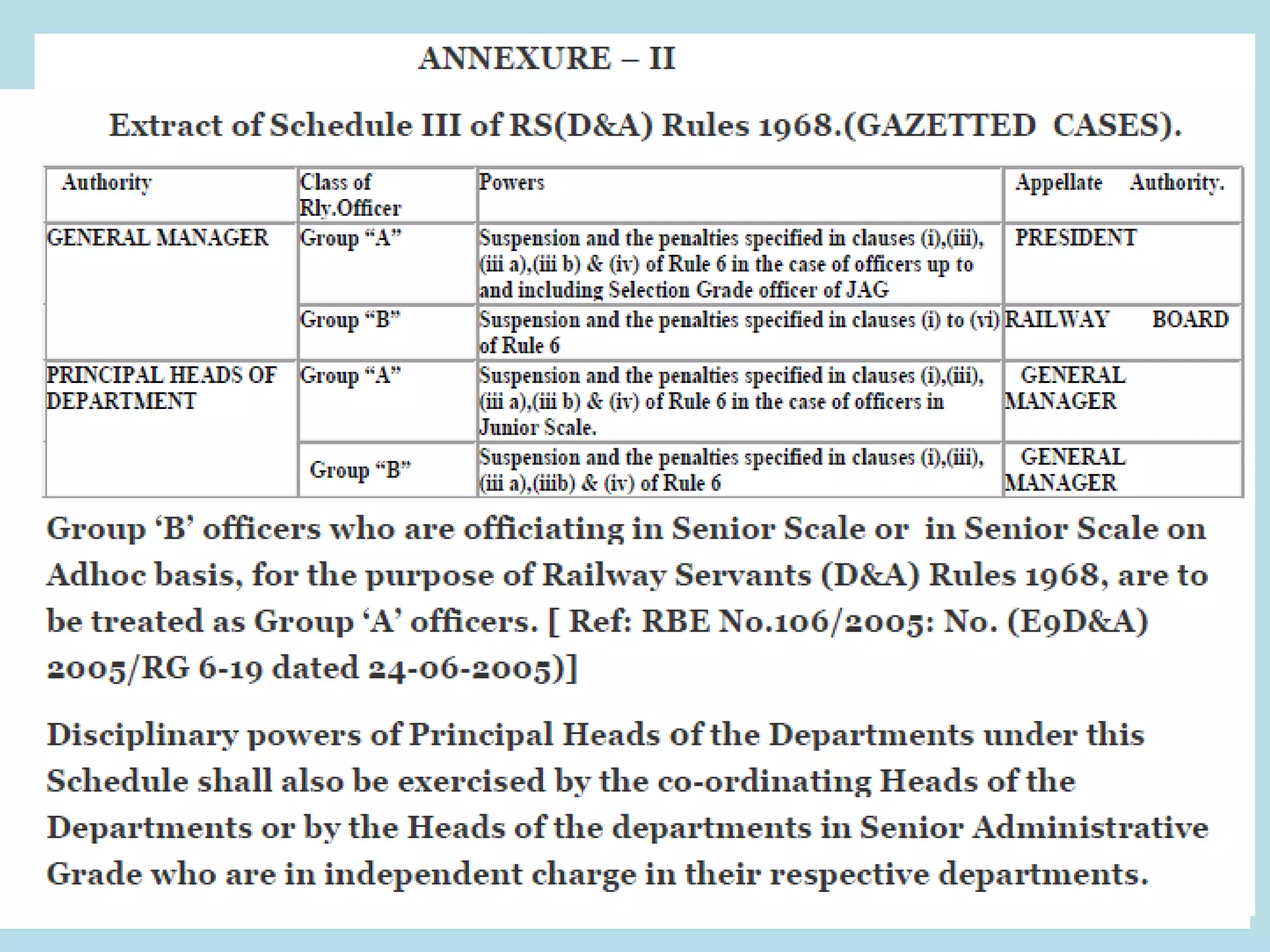 Railway Servant Discipline and Appeal Rules 1968 | PPTX