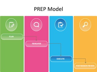 Four Steps to Building a Successful Classroom | PDF | Education