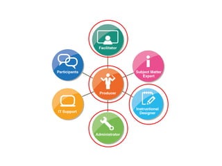 Four Steps to Building a Successful Classroom | PDF | Education