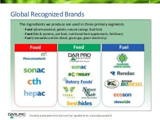 Darling Ingredients - Investor Presentation | PDF