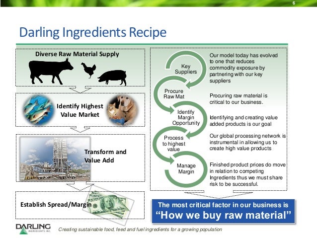 Darling Ingredients - Investor Presentation