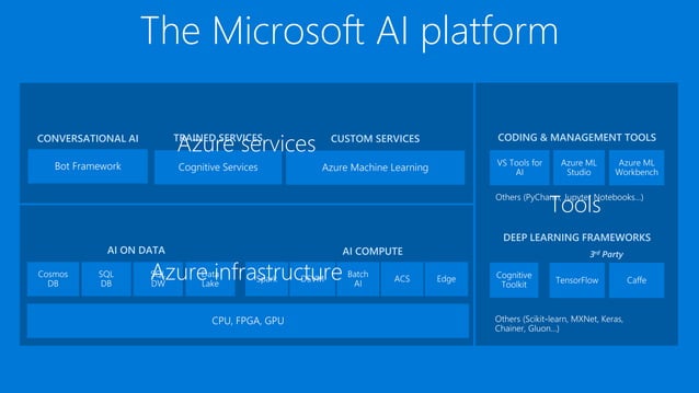 CWIN17 Singapore / Darmadi komo (microsoft) modern data estate