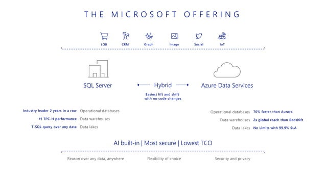 CWIN17 Singapore / Darmadi komo (microsoft) modern data estate