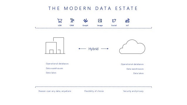 CWIN17 Singapore / Darmadi komo (microsoft) modern data estate