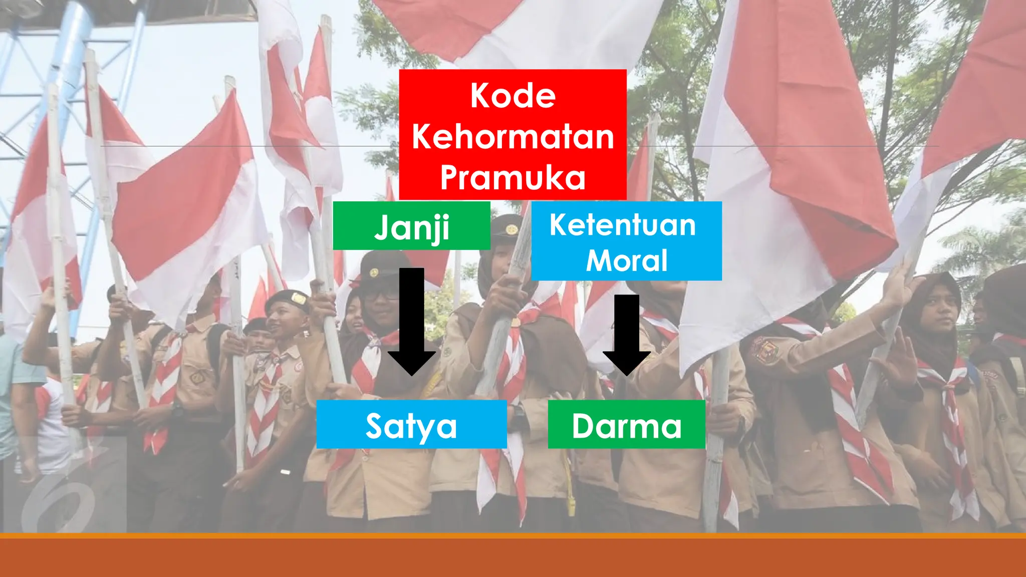 DARMA PRAMUKA Pedoman Hidup Anggota pramuka.pptx