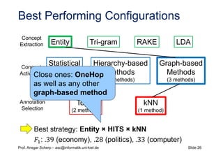 Knowledge Discovery in Social Media and Scientific Digital Libraries ...