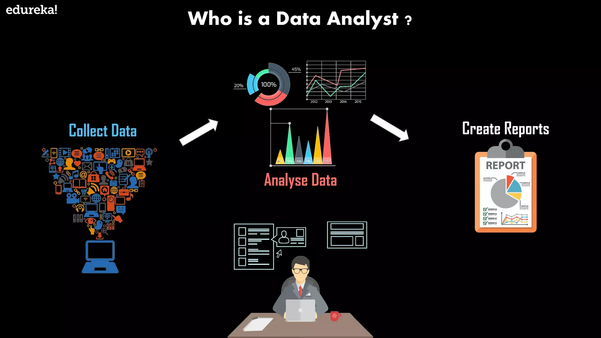 Data Analyst Roles & Responsibilities | Edureka | PDF
