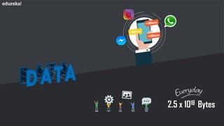 Data Analyst Roles & Responsibilities | Edureka | PDF