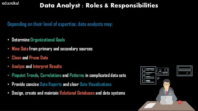Data Analyst Roles & Responsibilities | Edureka Data Analyst Roles & Responsibilities | Edureka