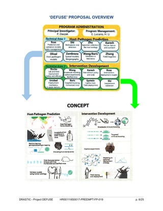 DARPA - PREEMPT (HR001118S0017) | PDF