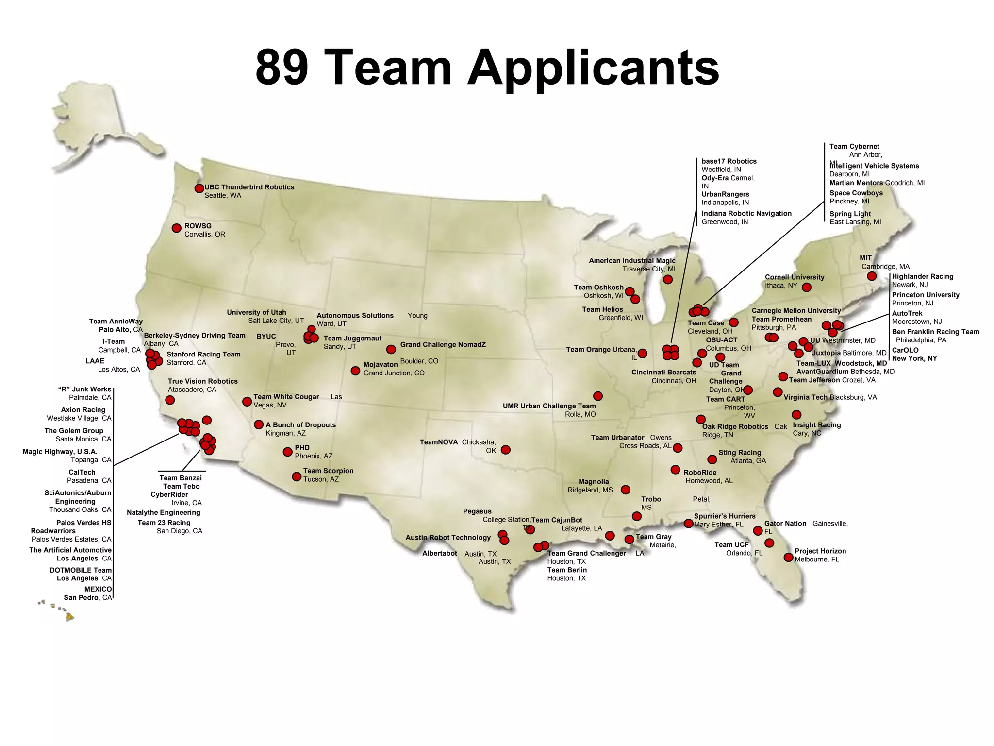 Darpa Challenge Series | PPT