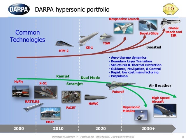DARPA Huntsville Space Club June 2014
