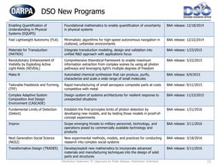Engaging with DARPA - Stefanie Thompkins | PPTX