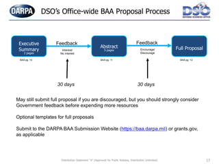 Engaging with DARPA - Stefanie Thompkins | PPTX