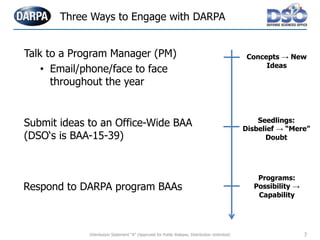 Engaging with DARPA - Stefanie Thompkins | PPTX