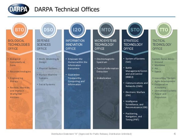 Engaging with DARPA - Stefanie Thompkins