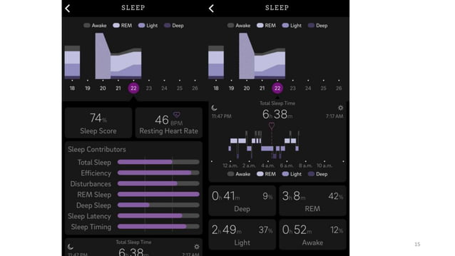 Biohacking Sleep | PPT