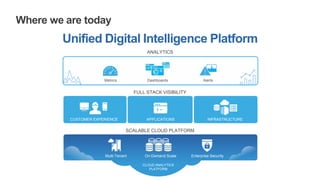 Track Welcome: New Relic 101 [FutureStack16] | PPTX