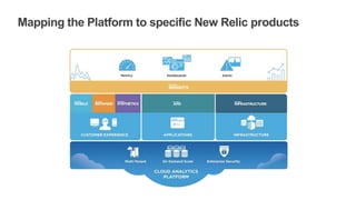 Track Welcome: New Relic 101 [FutureStack16] | PPTX