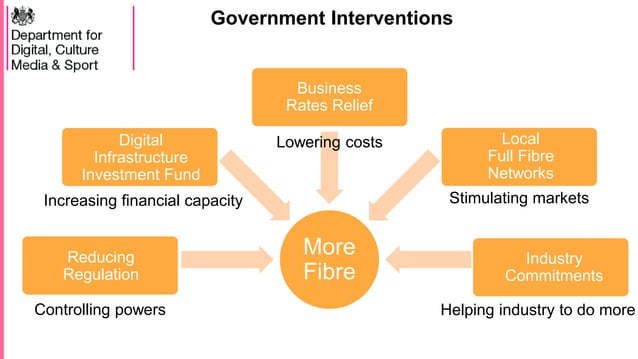Stewart Kemsley & Darren Kilburn - DCMS | PPTX | Telecommunications ...