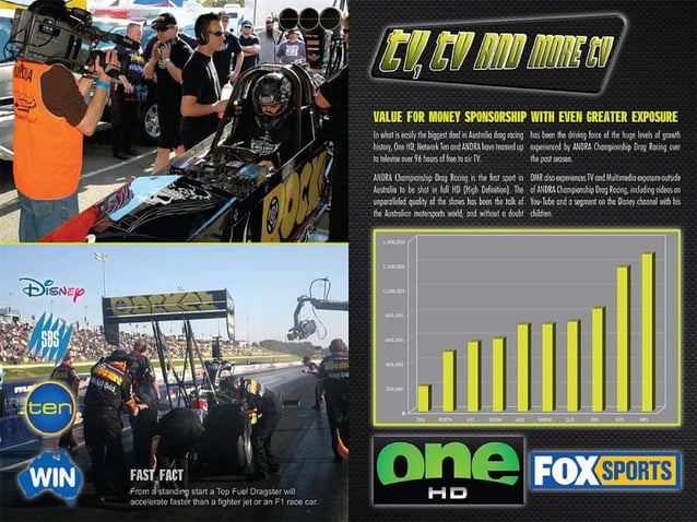 Darren Morgan Racing | PPS