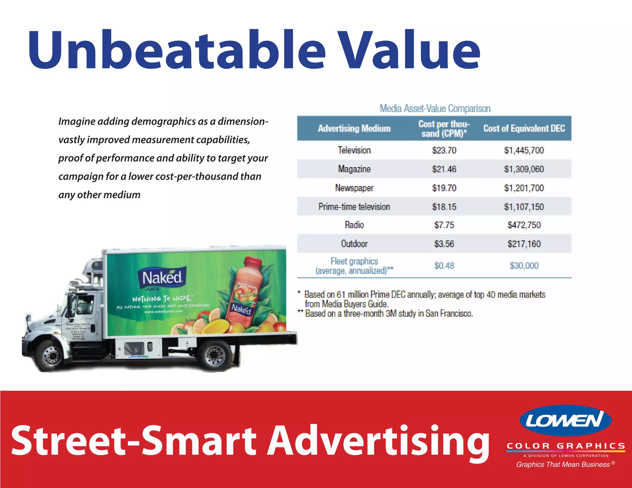Street Smart Advertising | PPT