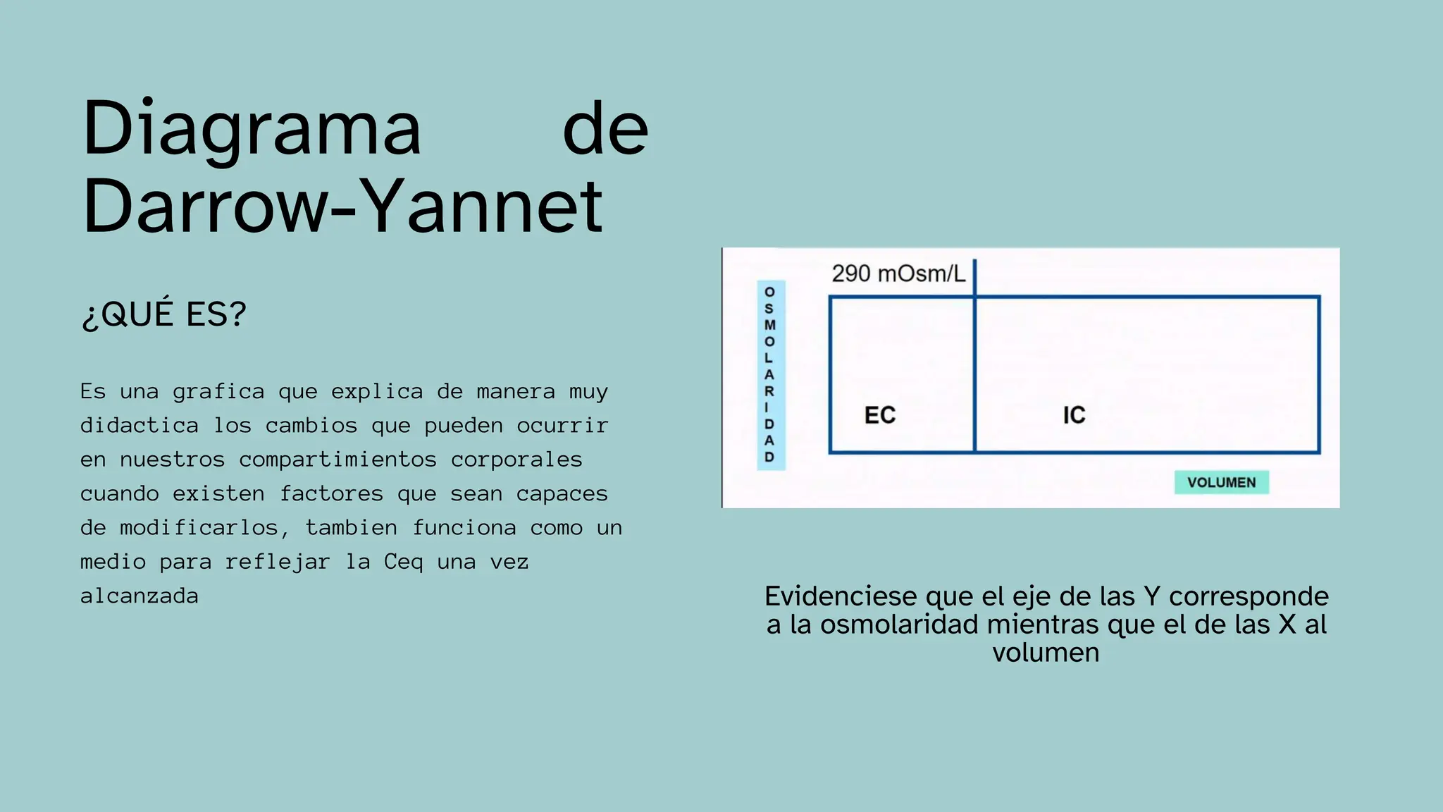 Darrow-Yannet para estudiantes de fisiologia | PPTX | Chemistry | Science