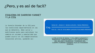 Darrow-Yannet para estudiantes de fisiologia | PPTX