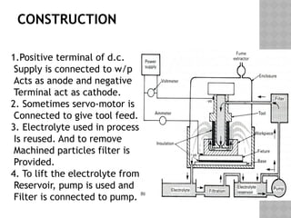 Electro chemical machining process presentation | PPT