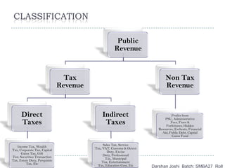 Public Revenue Pptx