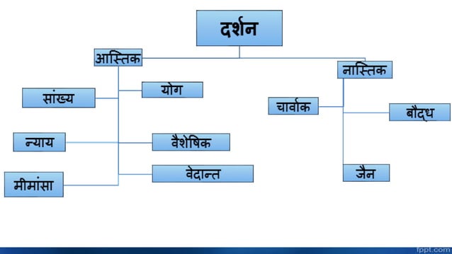 Darshana | PDF | Hinduism | Religion & Spirituality
