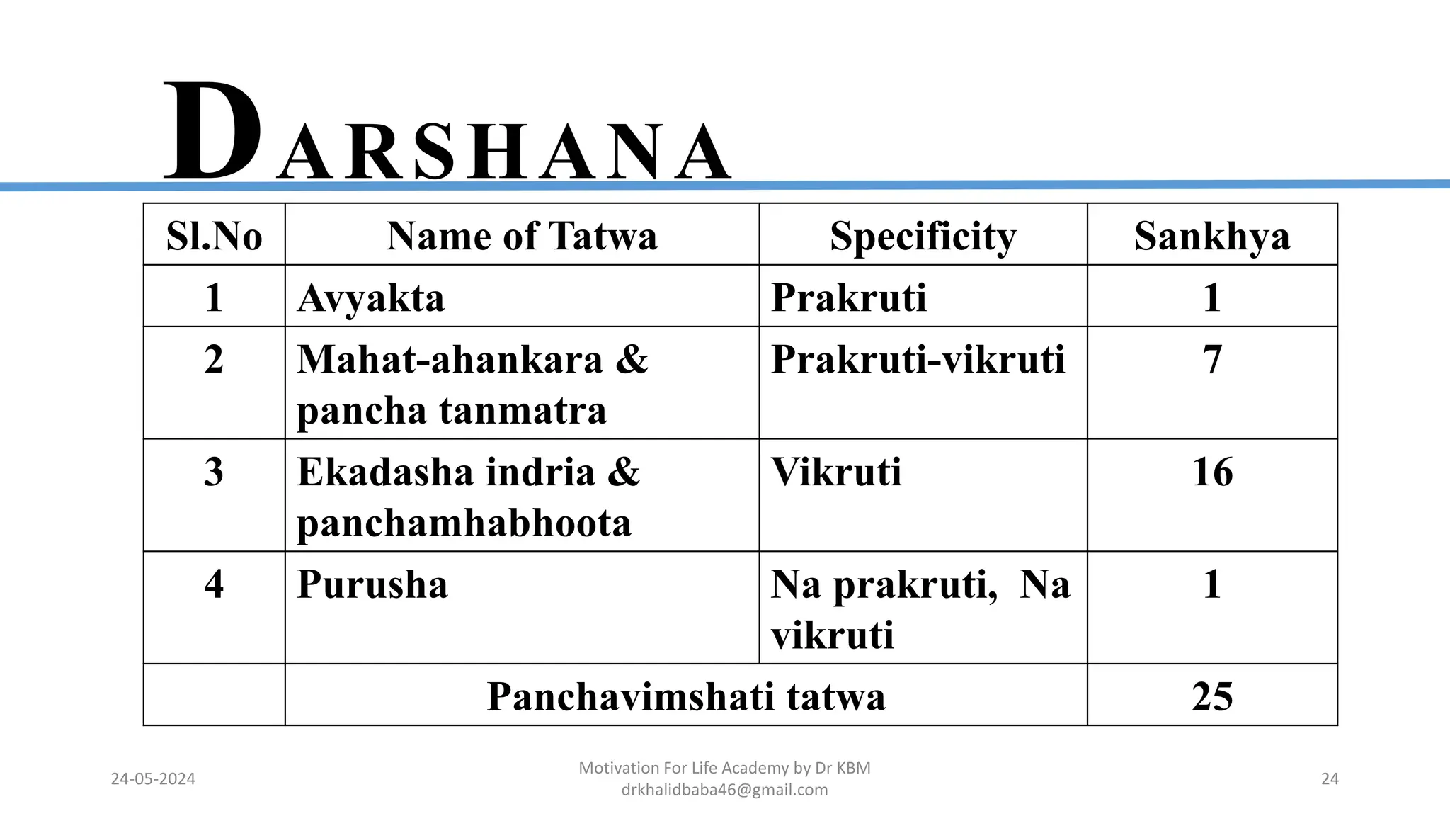 DARSHANA: A Indian Philosophy Metaphysics | PPTX