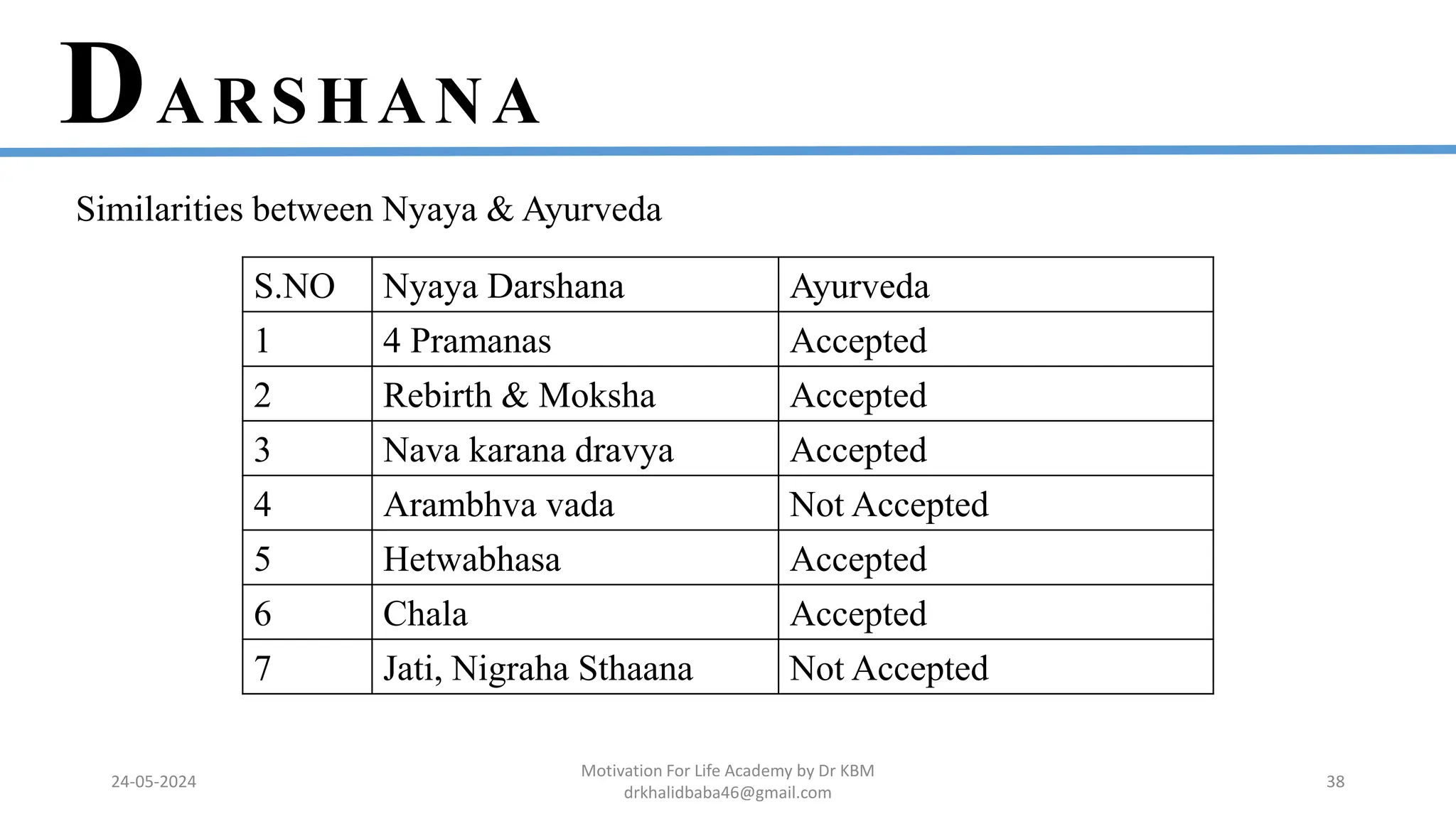 DARSHANA: A Indian Philosophy Metaphysics | PPTX