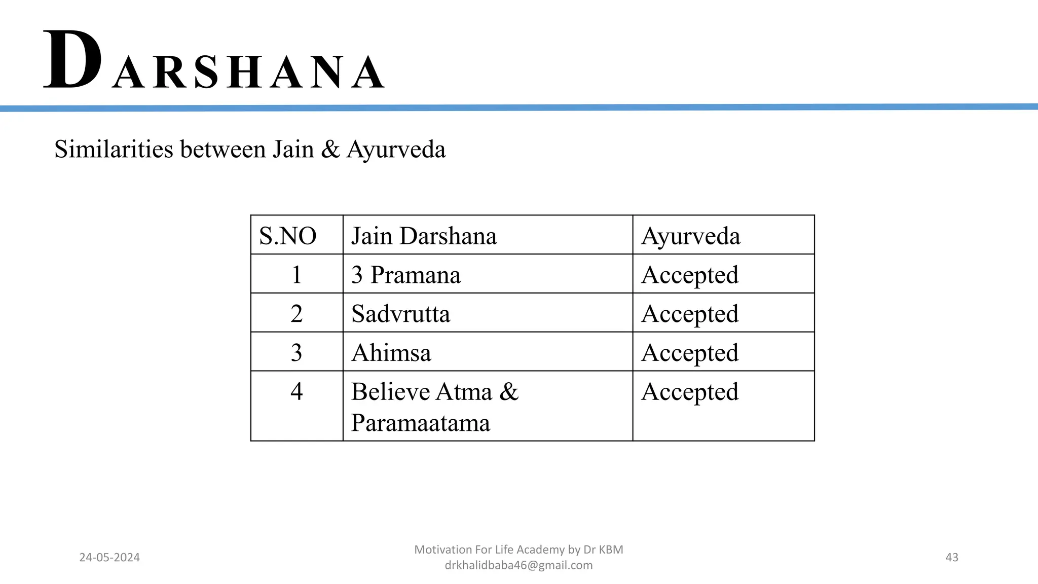 DARSHANA: A Indian Philosophy Metaphysics | PPTX