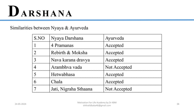 DARSHANA: A Indian Philosophy Metaphysics | PPTX