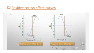 cotton effect | PPTX