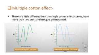 cotton effect | PPTX