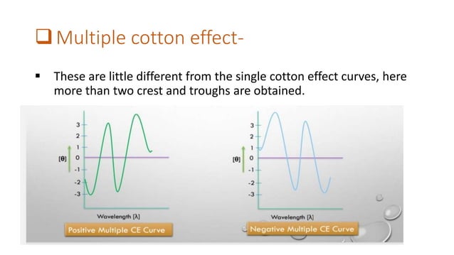 cotton effect | PPTX