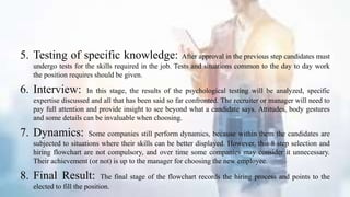 selection process in HR | PPTX | Resume Writing and Advice | Job Search