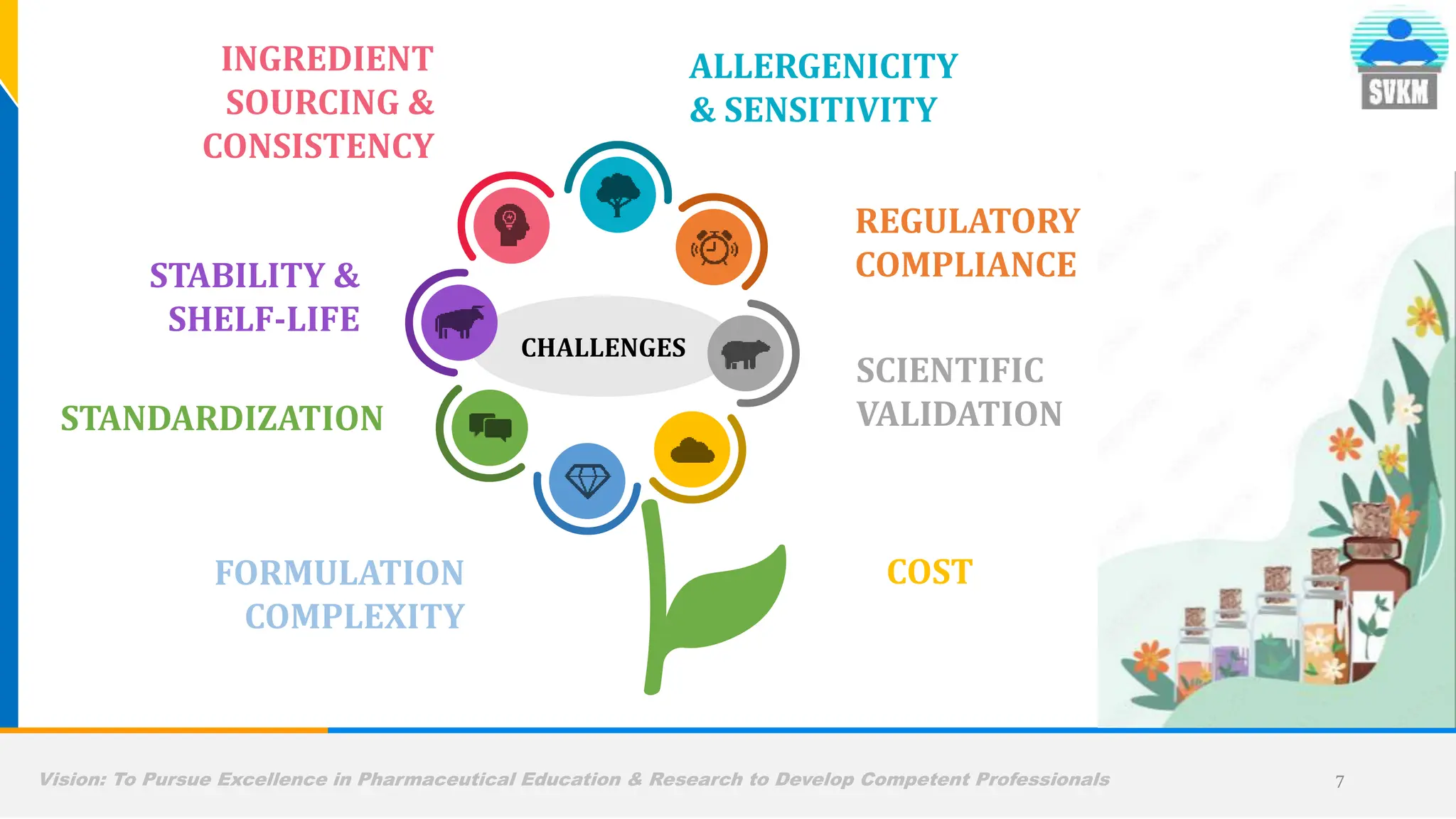 Challenges In Formulating Herbal Cosmetics by Darshan Pawar | PPTX